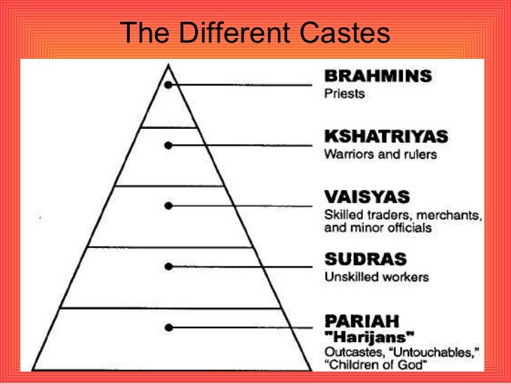 The Caste System of Ancient India