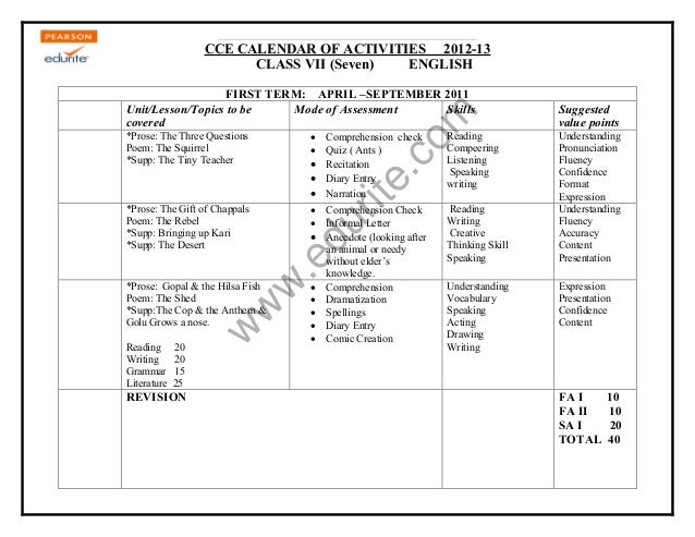 Class 7 Cbse English Syllabus 2012 13 Class 7 Cbse English Syllabus 2012 13