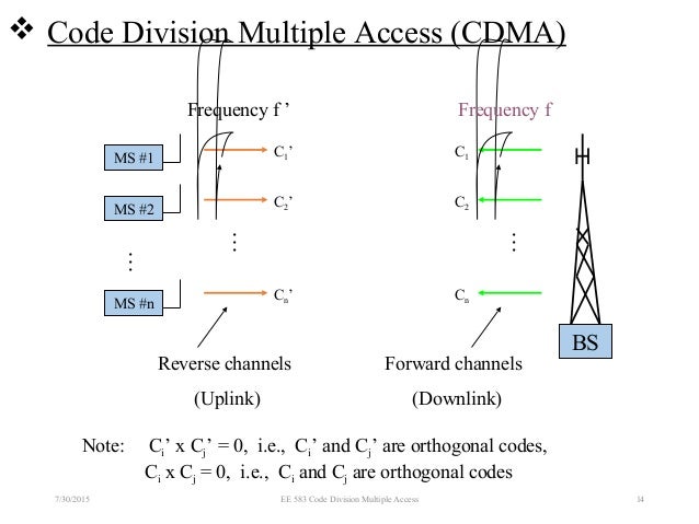 Code Division Multiple Access Cdma
