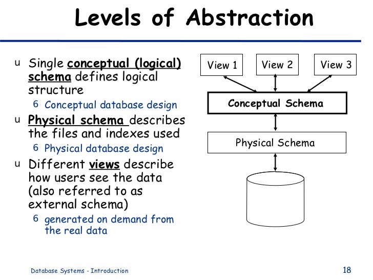 Dbms An Example
