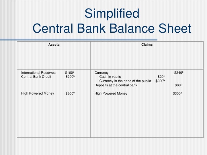 Central Banks Macro Adjustments Central Banks Macro Adjustments