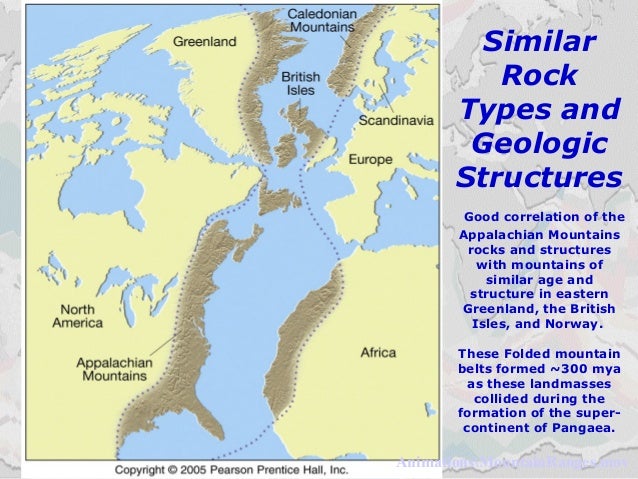Plate tectonics