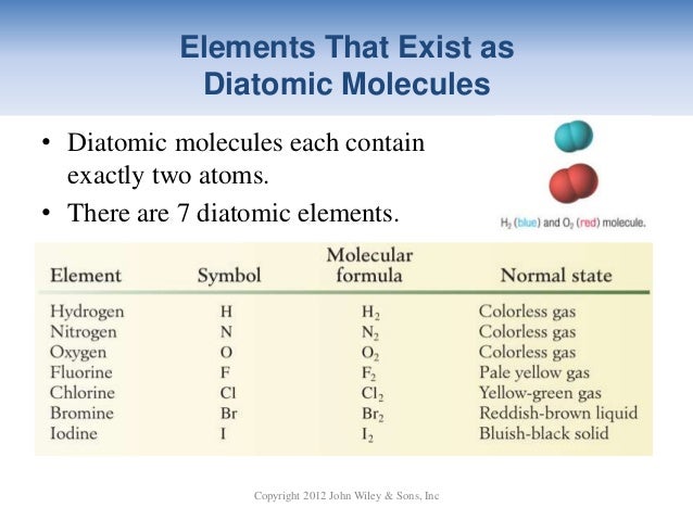 NWTC General Chemistry Ch 03