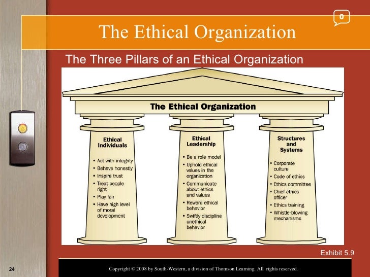 Ethics and Social Responsibility