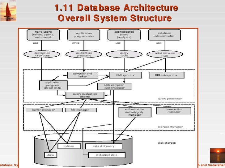 Database Systems Concepts 5th Ed 8399