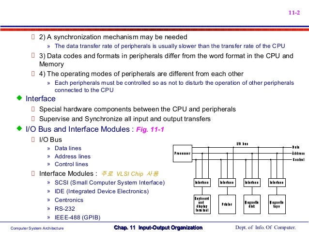 Input Output Organization