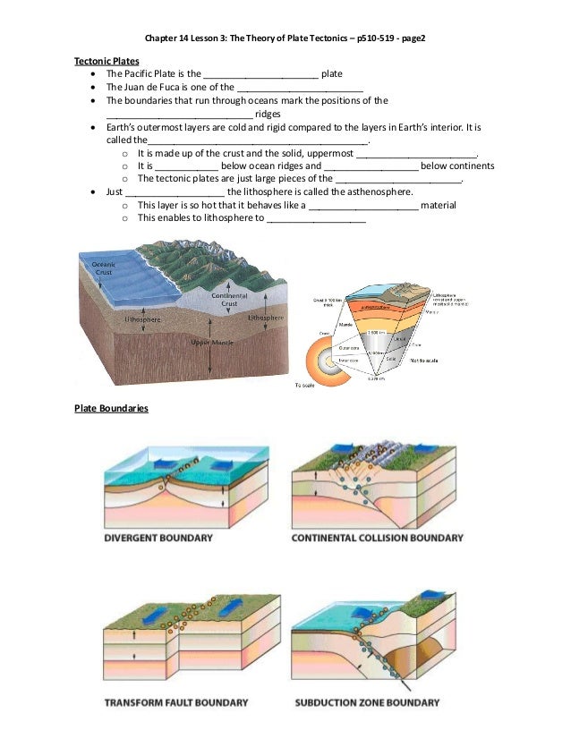 Theory Of Plate Tectonics