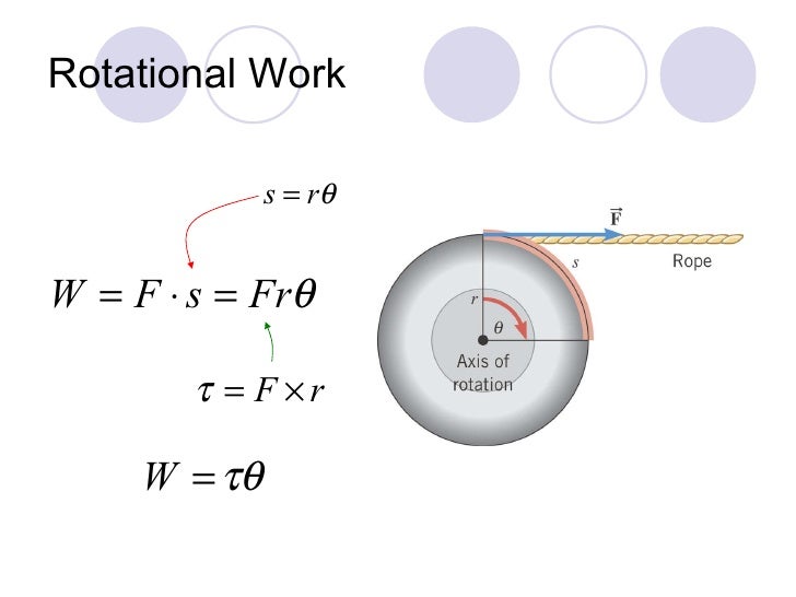 Ch 9 Rotational Dynamics