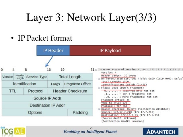 Chap.1 ethernet introduction