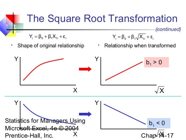 Chap14 multiple regression model building