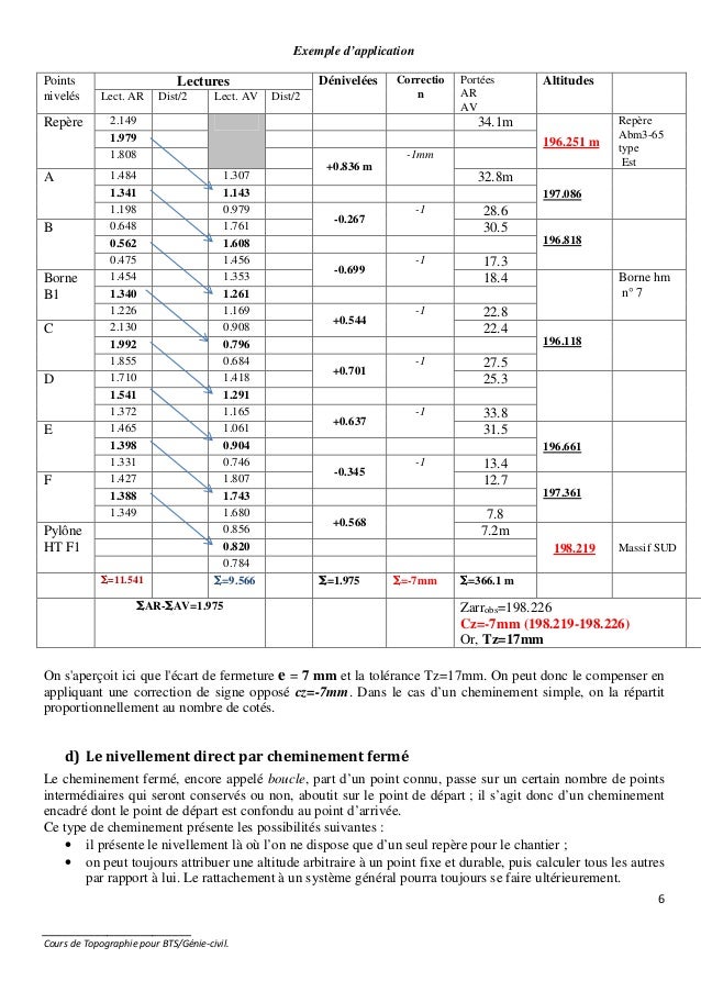 Cours: Le nivellement