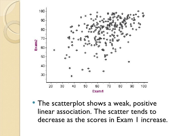 Linear association scatter plot - tiklostory