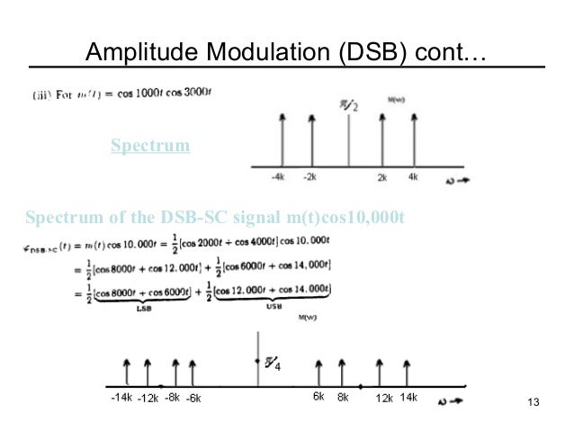 communication system Chapter 4