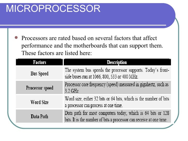 Chapter 4 Microprocessor CPU Chapter 4 Microprocessor CPU