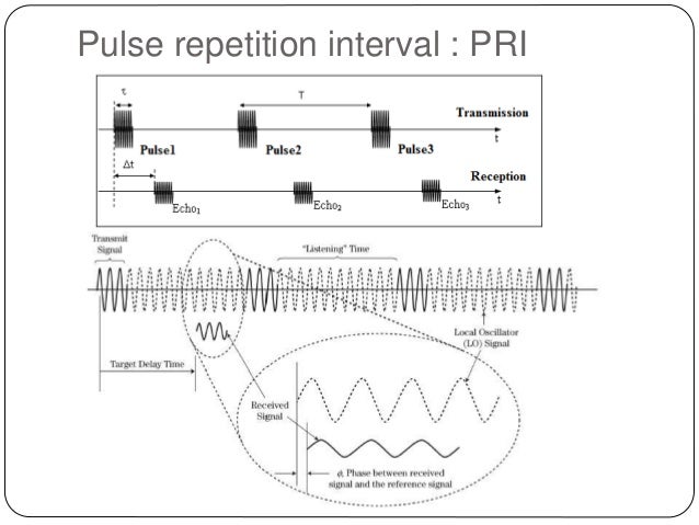 Chapter 1-generality