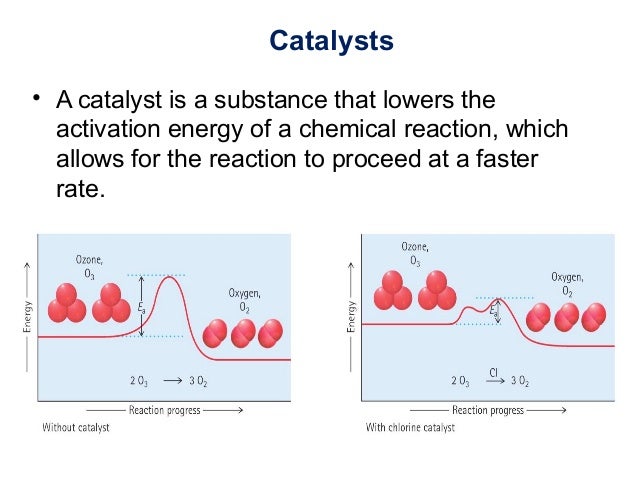 Chapter 13 chemical reactions
