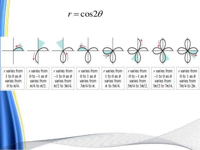 How Do I Convert The Equation X 2 y 2 9 Into Polar Coordinates Frudgereport294 web fc2 how-do-i-convert-the-equation-x-2-y-2-9-into-polar-coordinates-frudgereport294-web-fc2