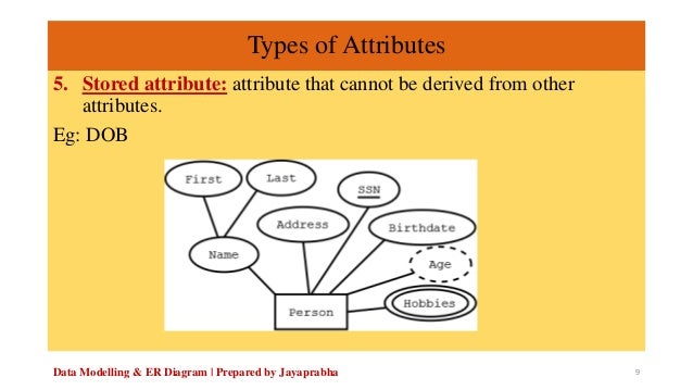 dbms-topics-for-bca