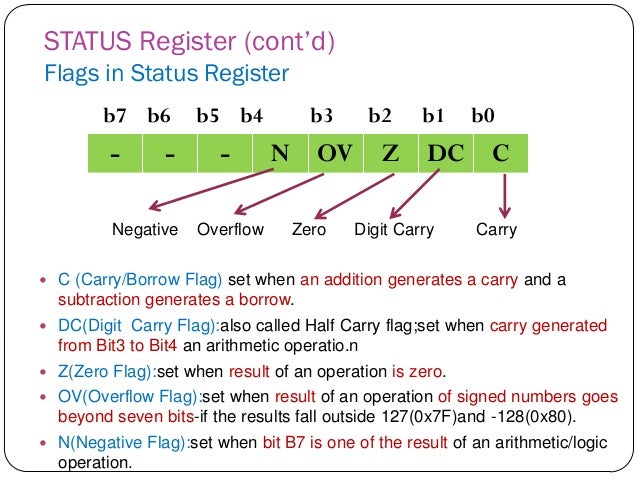 Embedded system (Chapter 2) part A