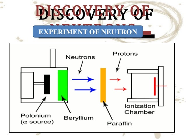 Chapter 7 nuclear physics
