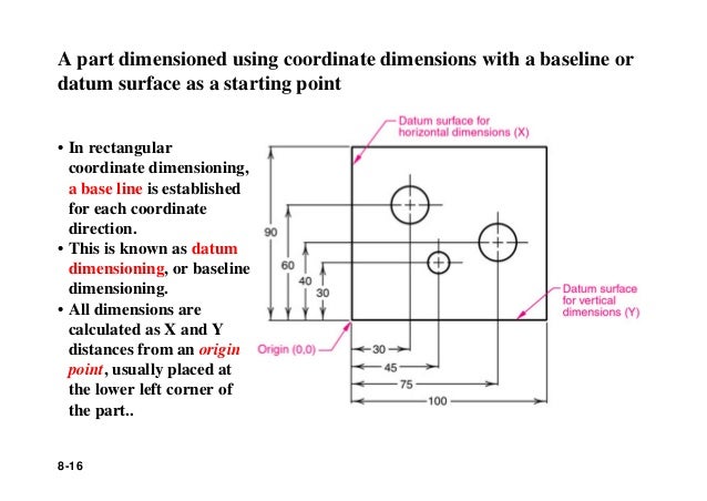 Chapter8 dimensioning and-tolerances