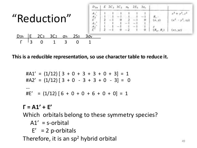 Character Tables