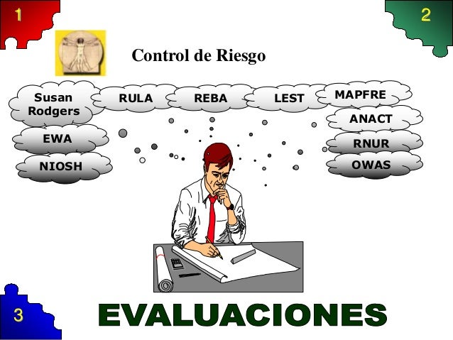 METODOLÓGIAS DE EVALUACIÓN DEL RIESGO ERGONOMICO: MÉTODOS DE ANÁLISIS ... METODOLÓGIAS DE EVALUACIÓN DEL RIESGO ERGONOMICO: MÉTODOS DE ANÁLISIS ...