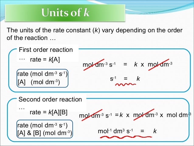 Chemical kinetics