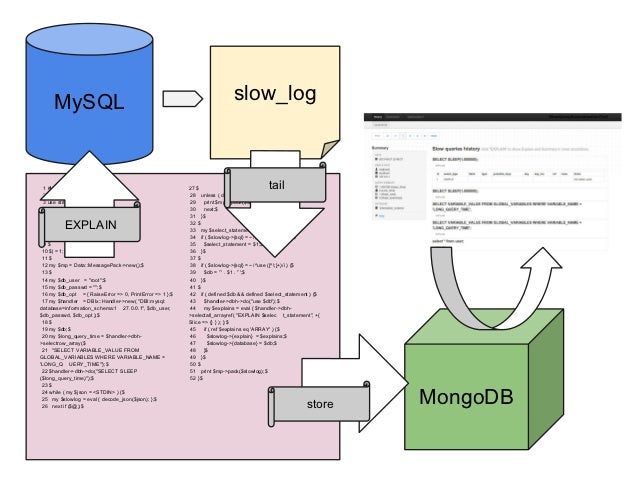 GitHub - studio3104/out-exec-mysql-slowquery