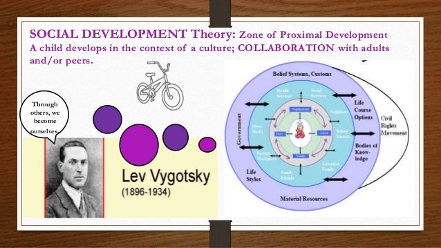 Child Growth and Development Theories