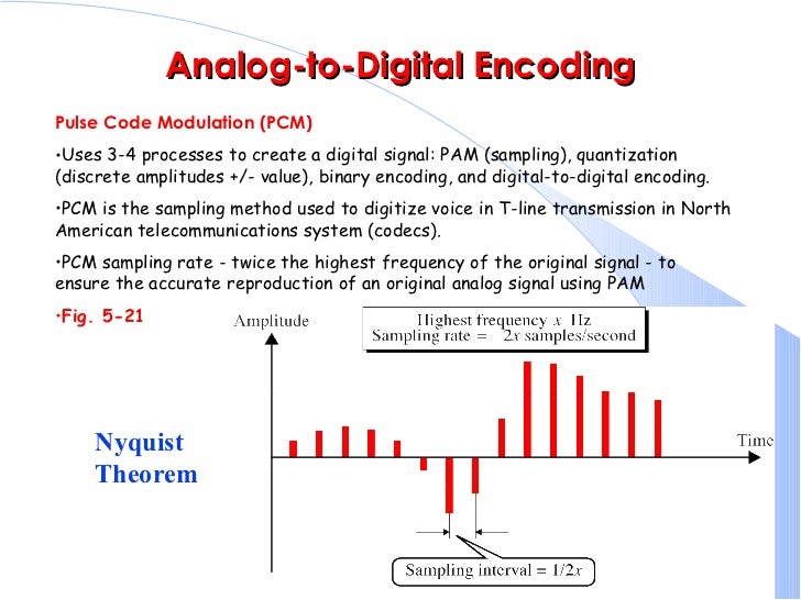 Data Encoding 