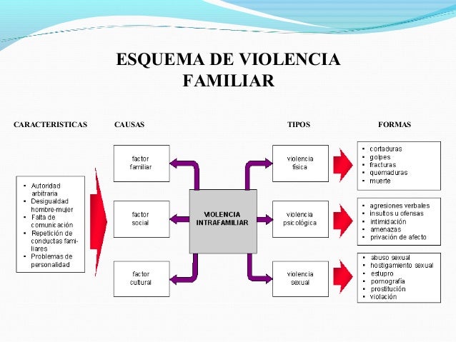 La Violencia.: CAUSAS DE LA VIOLENCIA