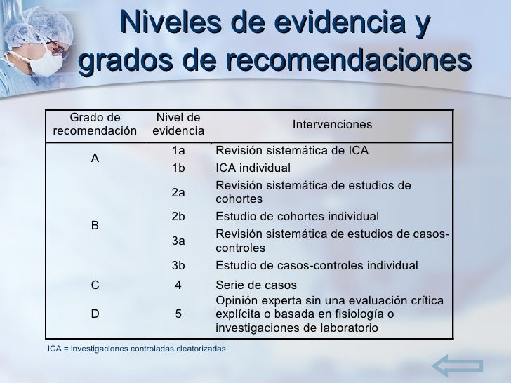 Medicina Basada en la Evidencia