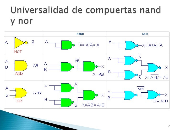 Circuitos combinatorios