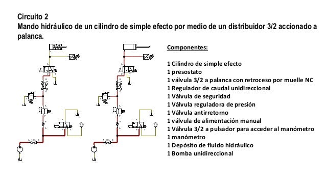 Circuitos hidráulicos básicos