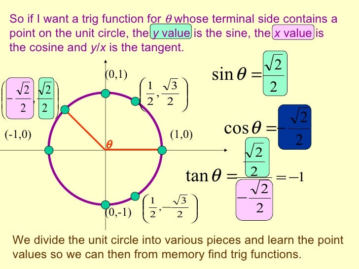 Circular Functions