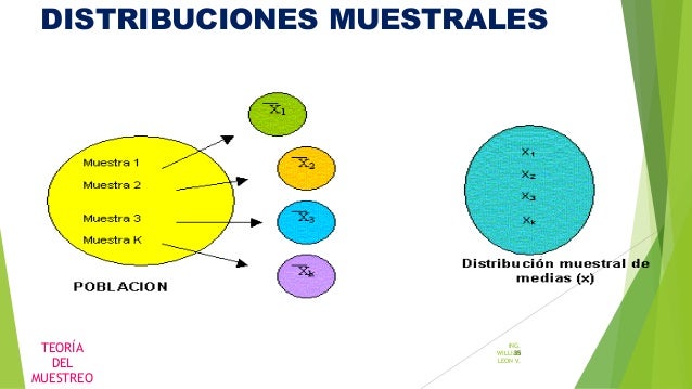Distribuciones muestrales