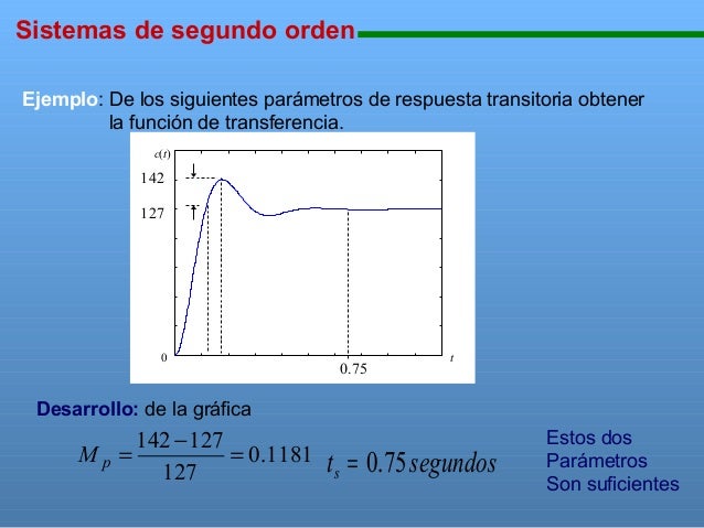 Sistemas de segundo orden