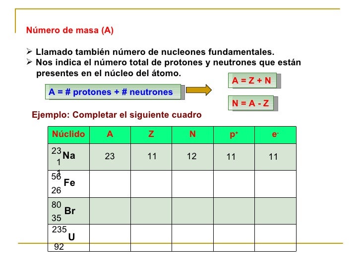 CLASE DE ESTRUCTURA ATÓMICA CLASE DE ESTRUCTURA ATÓMICA