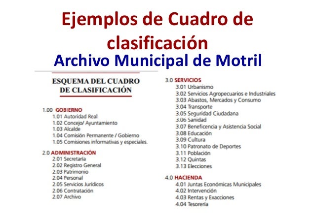 Clasificación archivística y cuadros de clasificación