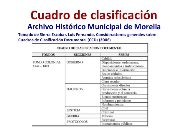 Clasificación archivística y cuadros de clasificación
