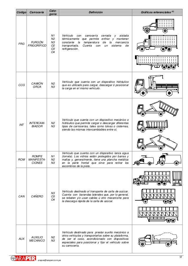 Clasificacion vehicular y estandarizacion de caracteristicas vehicula…