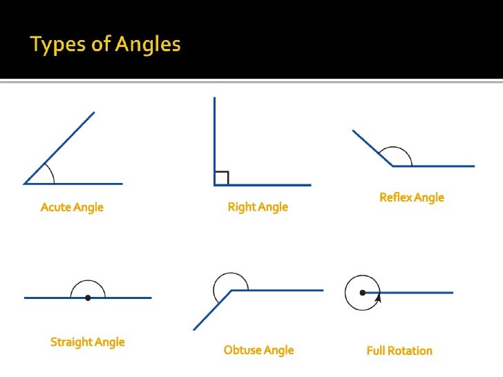 geometry-notes-powerpoint
