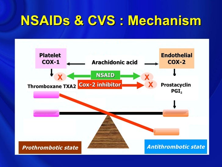 Cardiovascular Effects And Safety Of (Non-Aspirin) Nsaids Pdf at Margie Barker blog