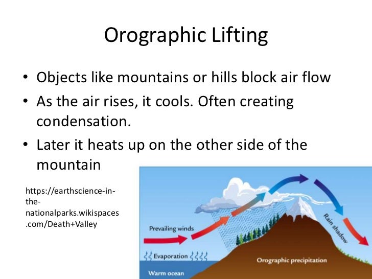 Orographic Lifting