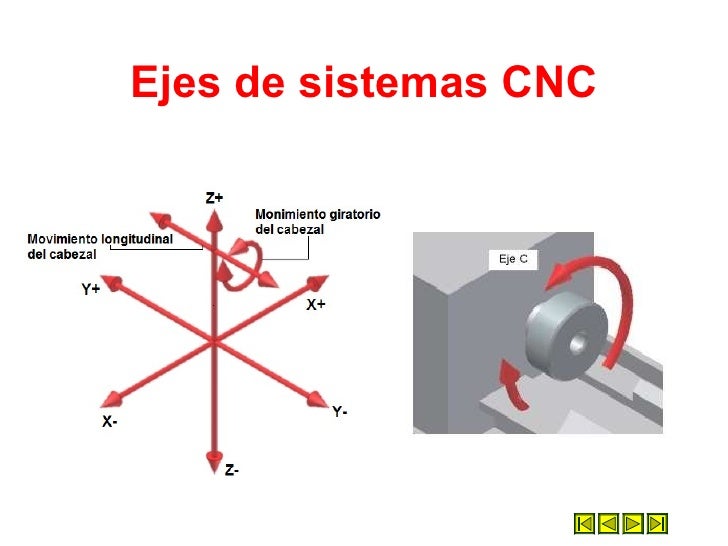 Presentación Cnc 1