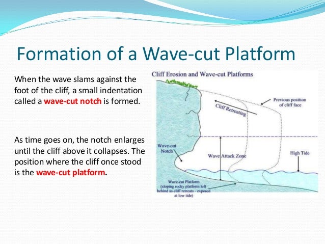 Coastal landforms ( leiya salis)