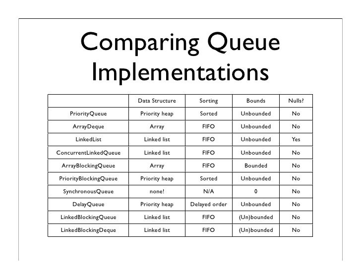 Java Collections API Java Collections API