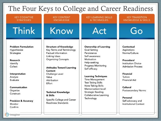 College and Career Readiness and Success: How Riverside Can Lead the