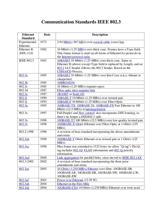 Communication Standards Ieee 802 3